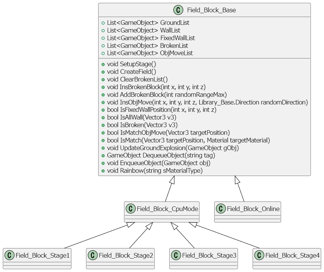 【Unityボンバーマン】フィールドにブロック配置: Unityで作るボンバーマンで設計を学ぶ